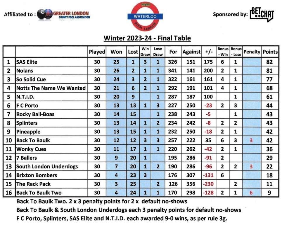 Waterloo Pool League - Home