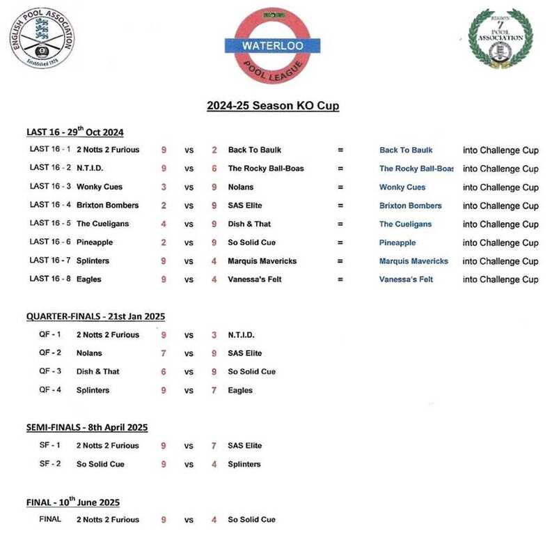 Team KO - Waterloo Pool League