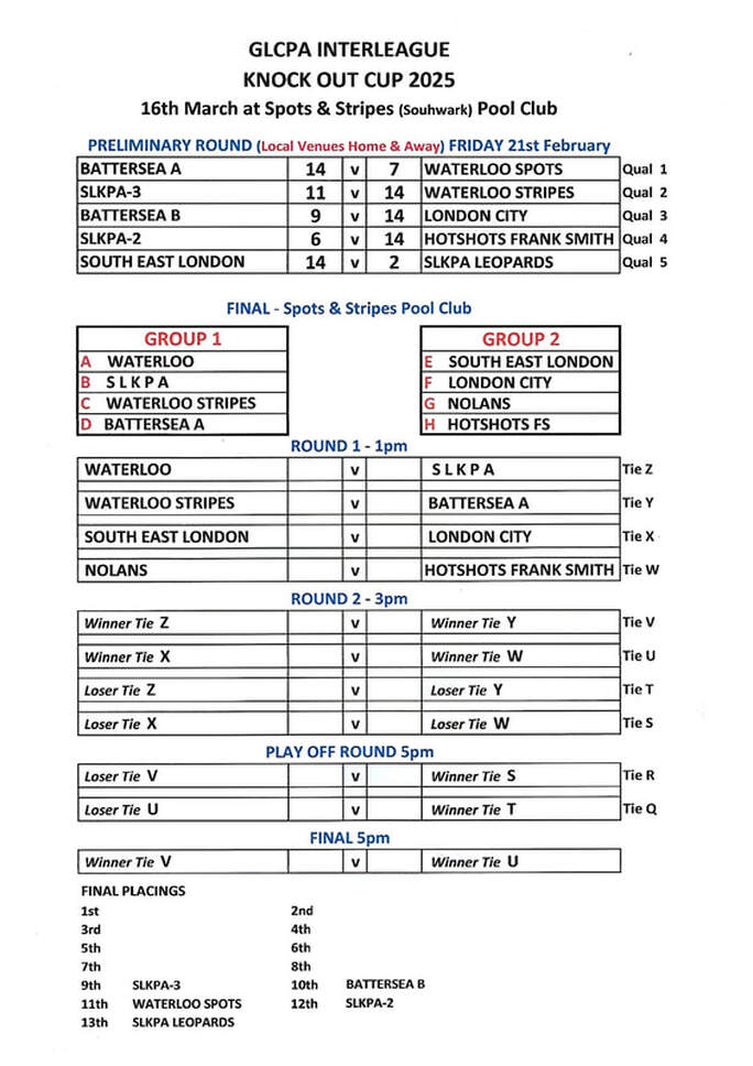 KO Cup 2025 - Waterloo Pool League